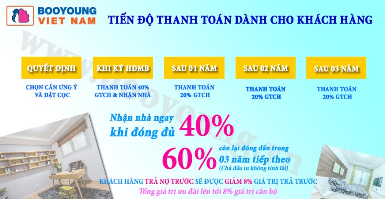 Chung Cư Booyoung Vina Mỗ Lao - Bảng Giá Trực Tiếp Chủ Đầu Tư